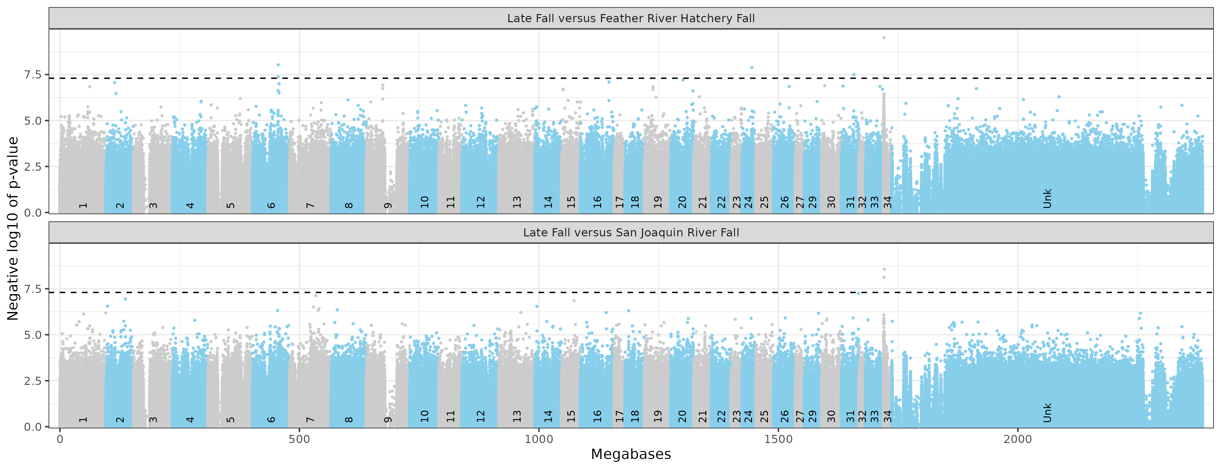 GitHub - eriqande/california-chinook-microhaps