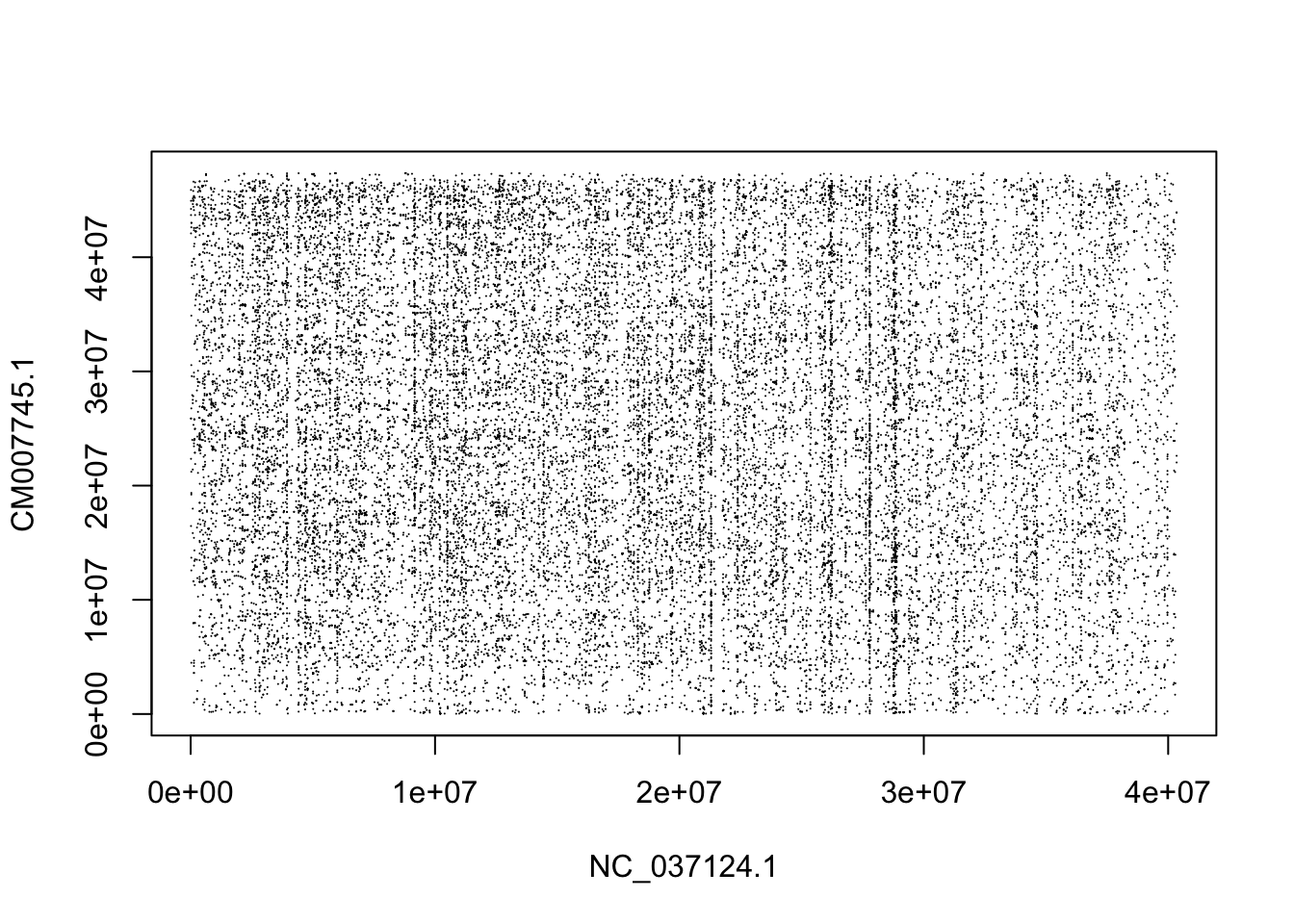 Chapter 26 Whole genome alignment strategies | Practical Computing and ...